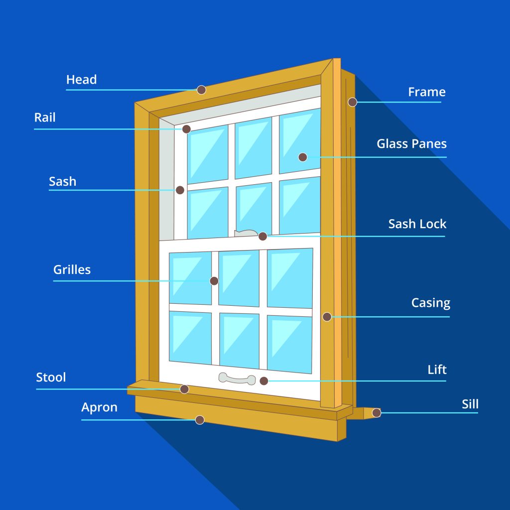 11 Key Parts of Windows with Explanations - WaterbuckPump